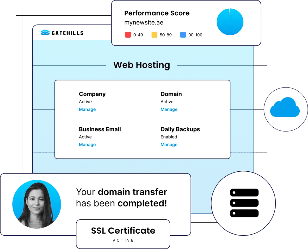 Understanding the .ae Domain Name: The Digital Asset of UAE - Gate Hills